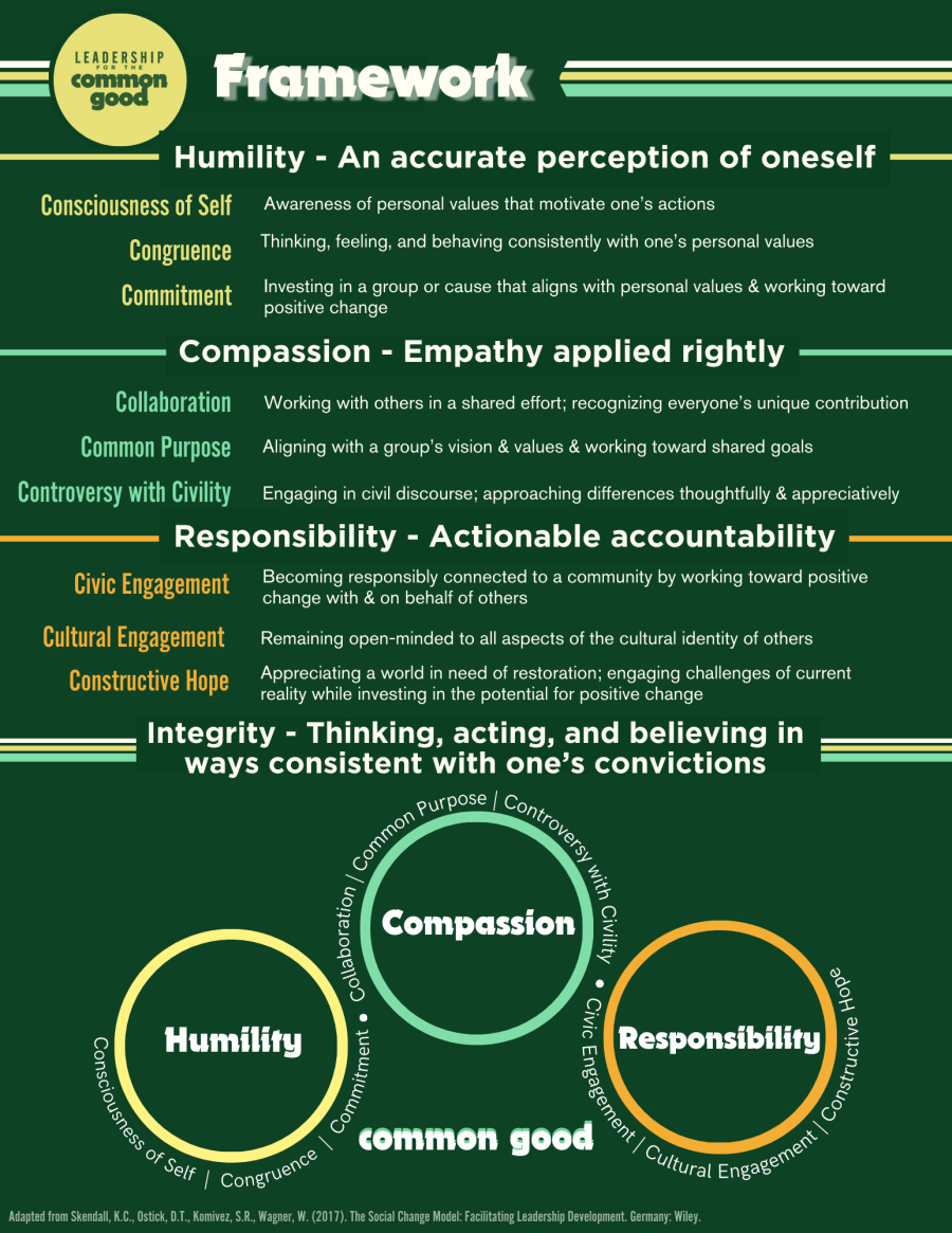 Student Leadership Development | Student Life | Baylor University